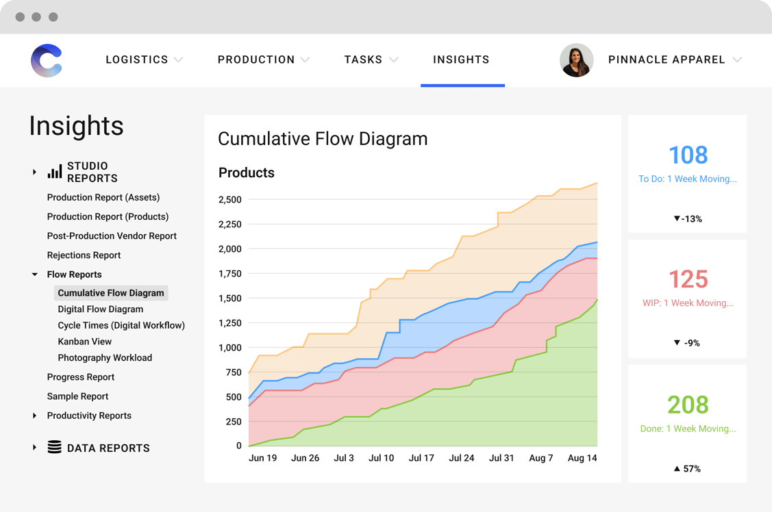 Reporting Software for Studios » Get Creative Force now!
