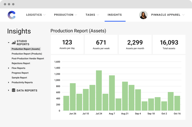 Reporting Software for Studios » Get Creative Force now!