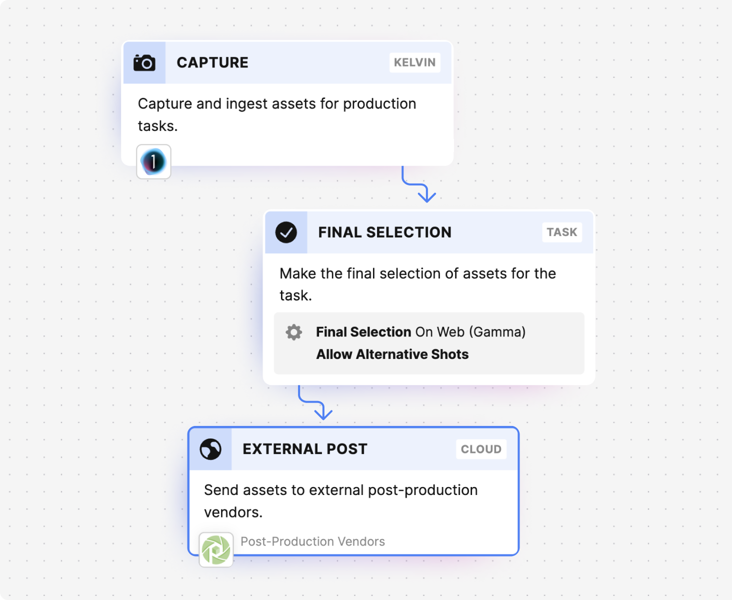 Creative Force - Optimize, Automate & Elevate Content Creation →