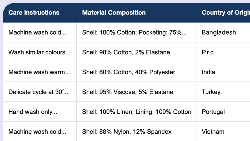 Garment Label Recognition for E-Commerce Retailers | Creative Force