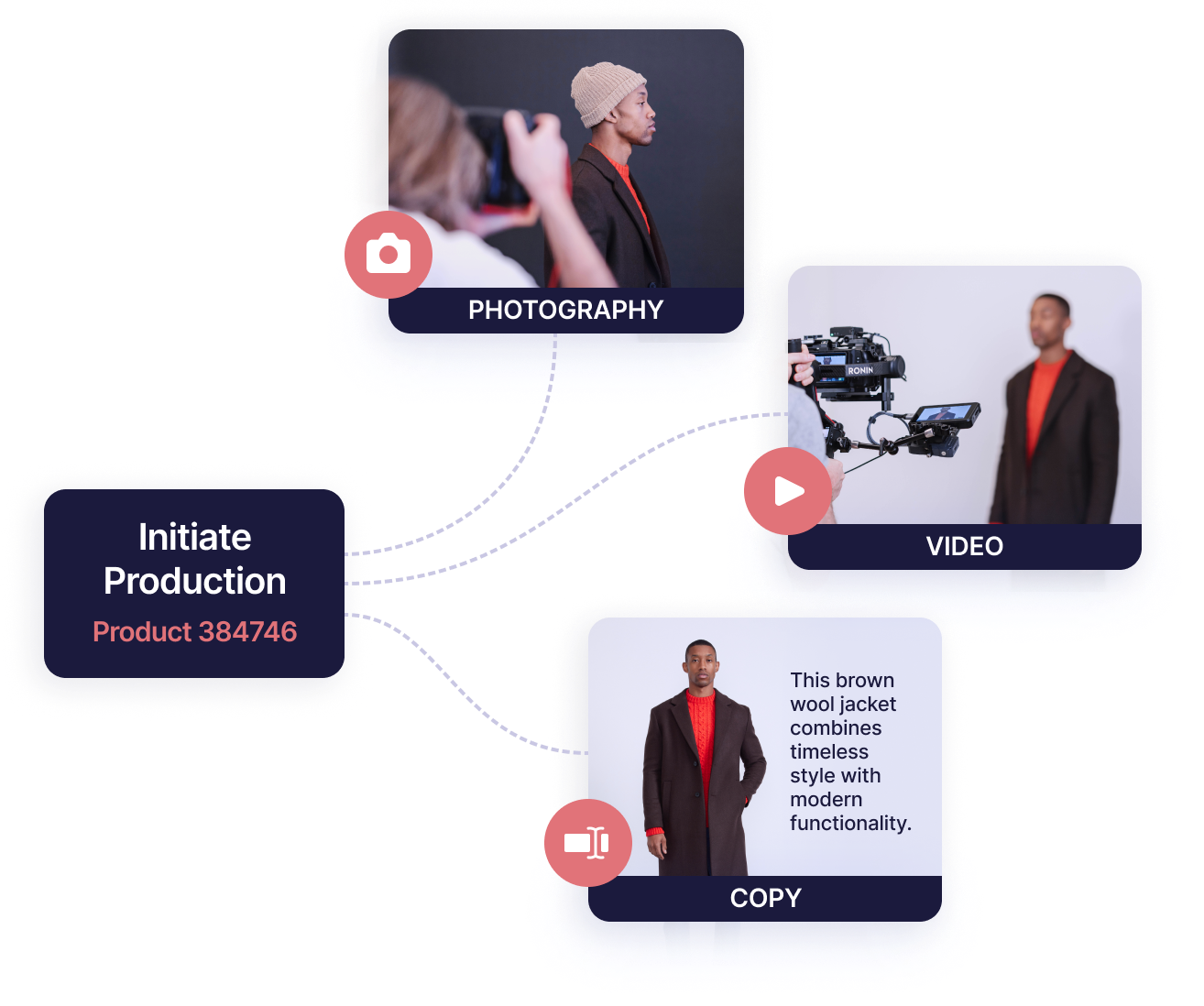 Workflow Automation for E-Commerce Studios | Creative Force