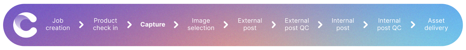 Seamless Integrations for Optimal Studio Workflows. Learn here!