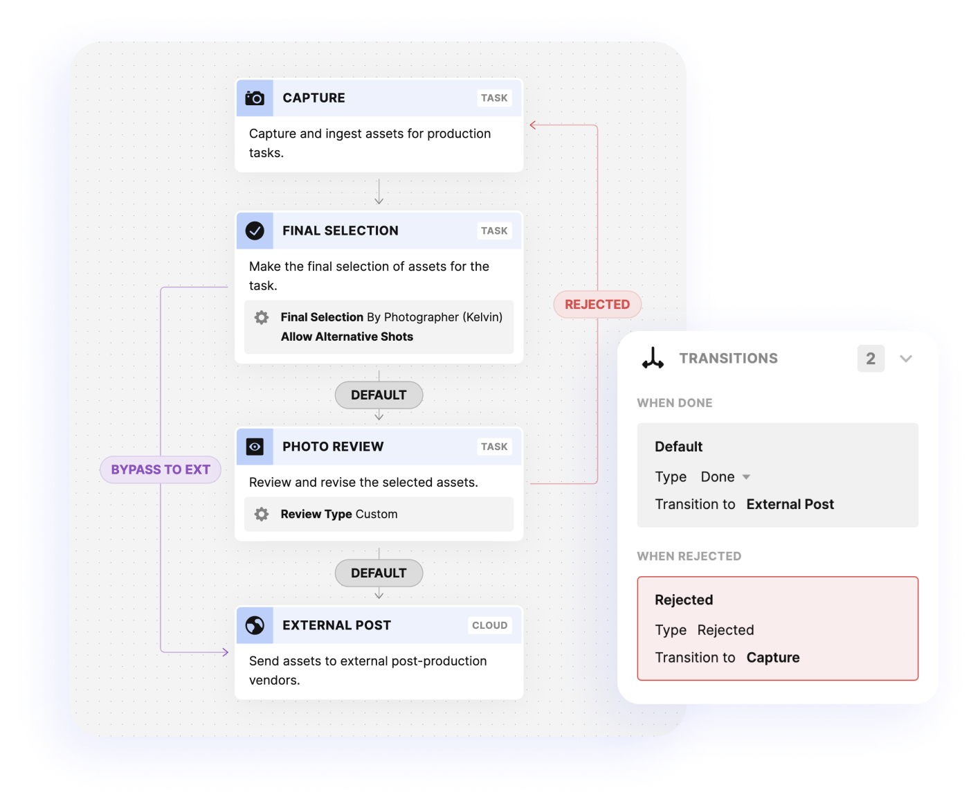 Workflow Automation for E-Commerce Studios | Creative Force